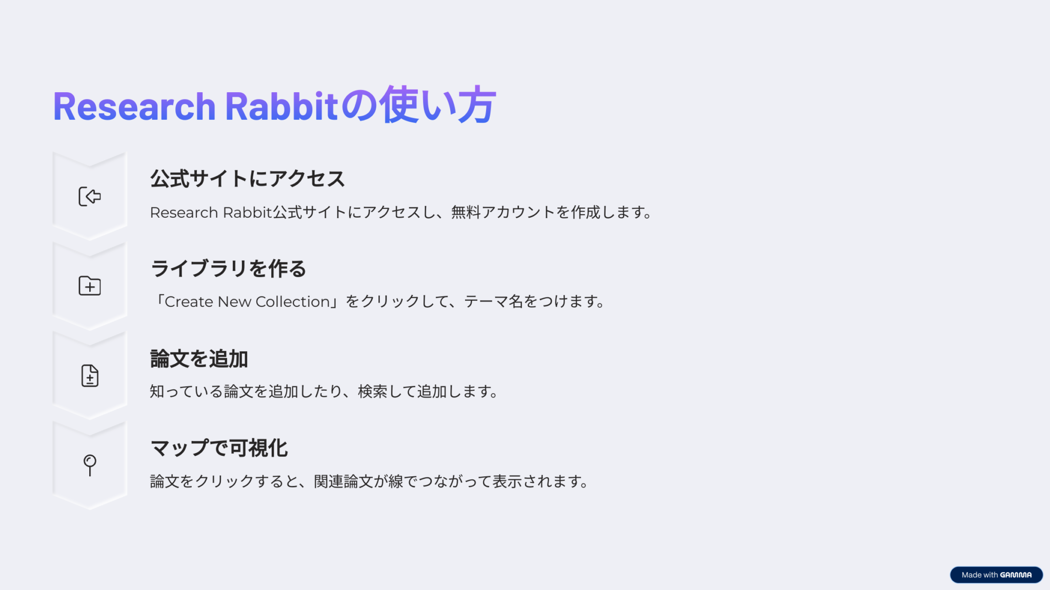 Research Rabbitとは？論文を効率的に探せるAIツールをやさしく解説 – tokitoki-blog