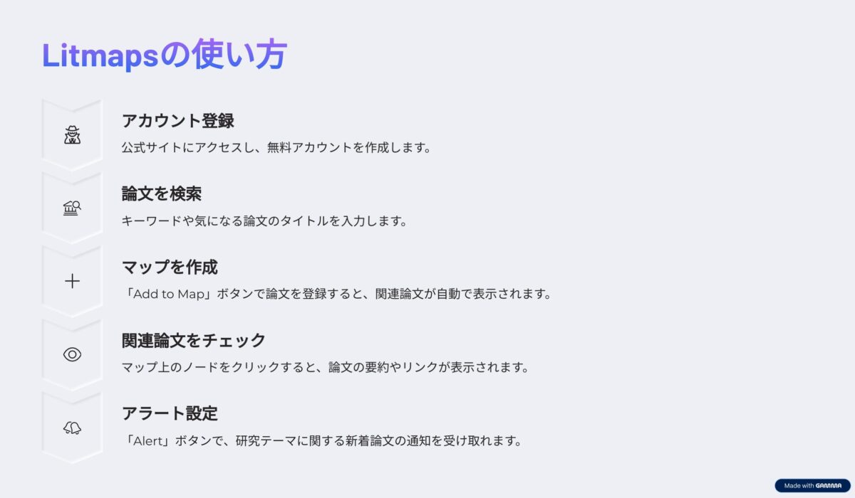 Litmapsとは？論文を地図で探せる神ツールをわかりやすく紹介【研究・文献調査に最適】 – tokitoki-blog