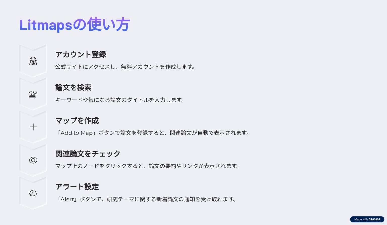 Litmapsとは？論文を地図で探せる神ツールをわかりやすく紹介【研究・文献調査に最適】 – tokitoki-blog